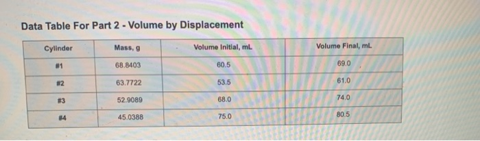 Solved Data Table For Part 2 - Volume by Displacement | Chegg.com