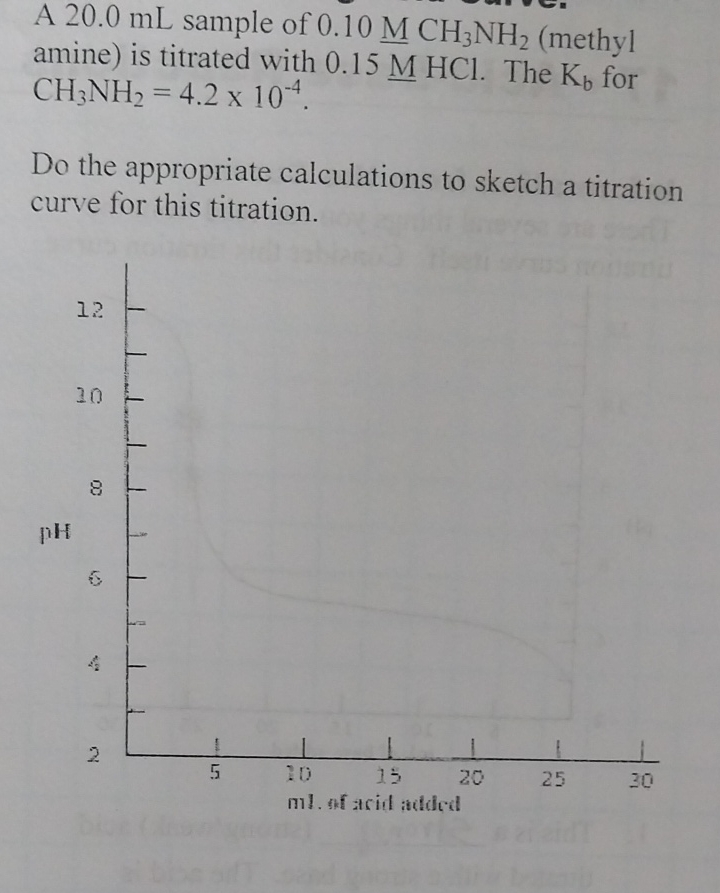 Solved A 20.0mL ﻿sample of 0.10MCH3NH2 (methyl amine) ﻿is | Chegg.com