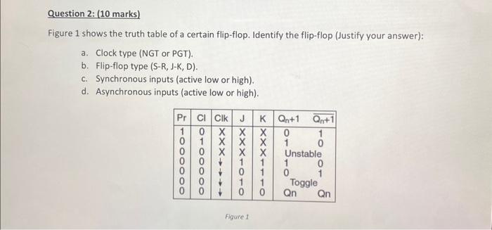Solved Figure 1 shows the truth table of a certain | Chegg.com