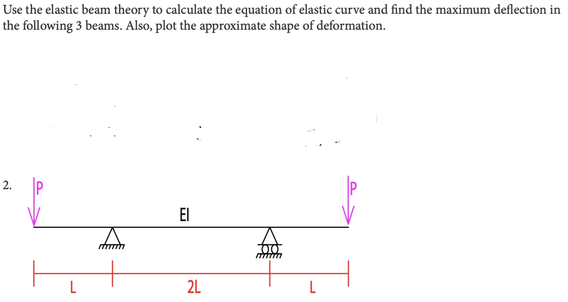 Solved Use the elastic beam theory to calculate the equation | Chegg.com