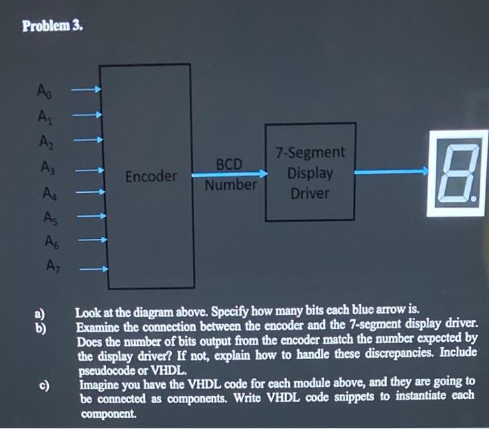 Solved Problem 3. اے تے ہے Az Encoder BCD Number 7-Segment | Chegg.com