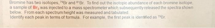 Solved Bromine has two isotopes, 79Brand 61Br. To find out | Chegg.com