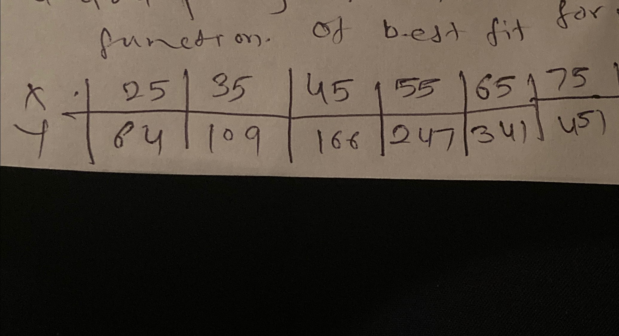 Solved function. of b.est fit | Chegg.com