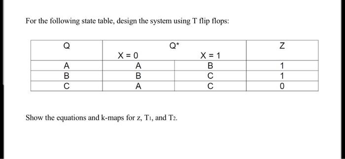 For the following state table, design the system | Chegg.com