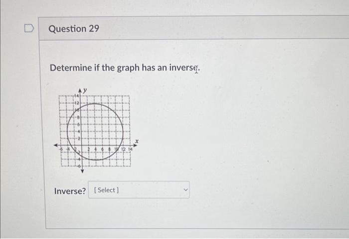 Solved Determine if the graph has an inverse. | Chegg.com