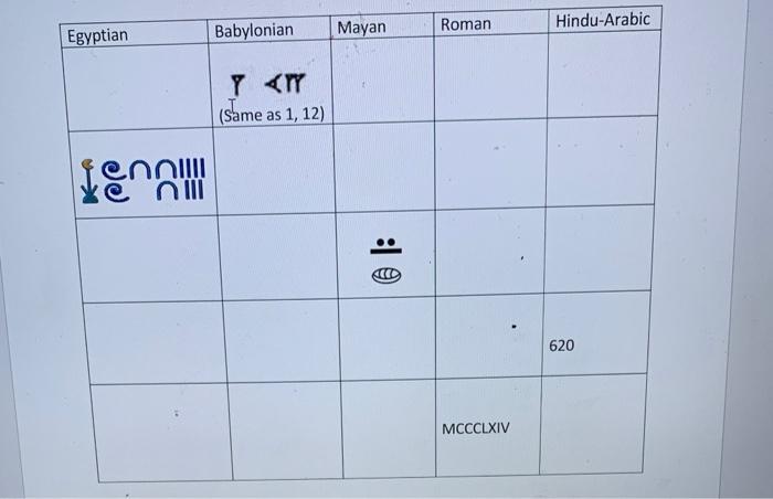 Solved On row #4 of the table, what is the base 60 | Chegg.com