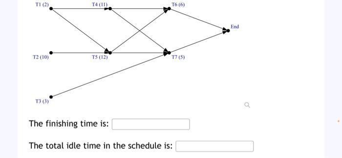 Solved T6 (6) TI (2) T4 (11) T2 (10) TS (12) 17 (5) T3 (3) | Chegg.com