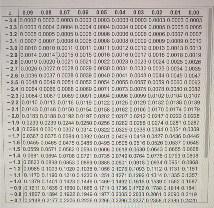 Solved Standard Normal Table (Page 2)Use the normal | Chegg.com