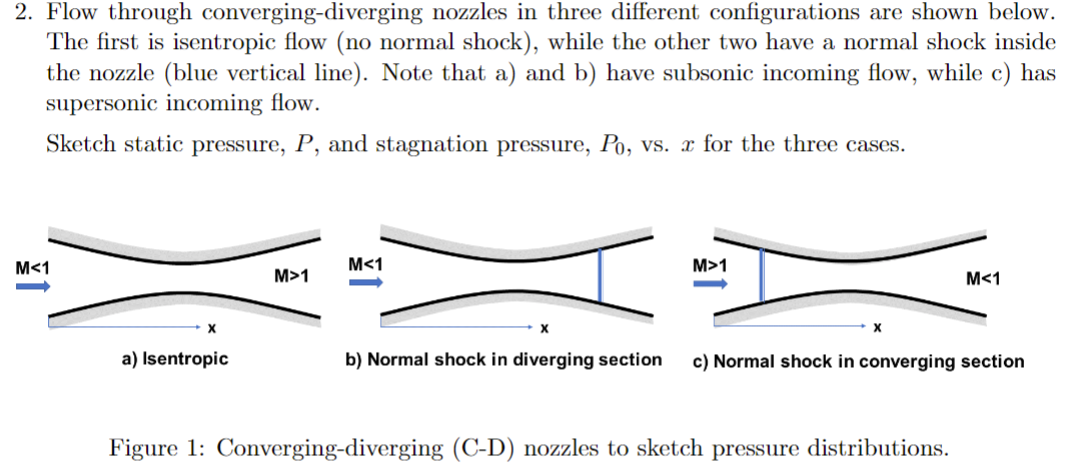 Solved Flow through converging-diverging nozzles in three | Chegg.com