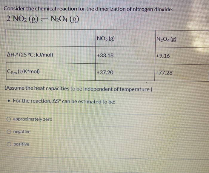 Solved Consider the chemical reaction for the dimerization | Chegg.com