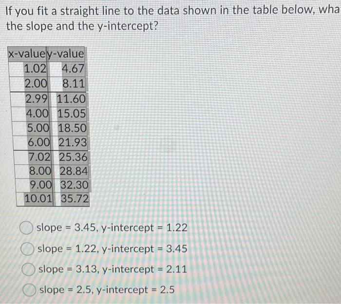 Solved If you fit a straight line to the data shown in the | Chegg.com