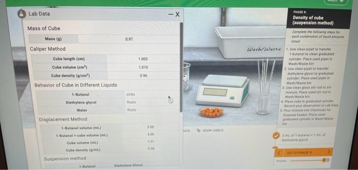 Mass of Cube Lab Data Lab Data Suspension method | Chegg.com