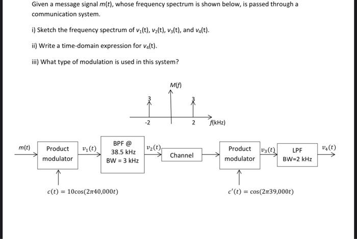 Solved Given a message signal m(t), whose frequency spectrum | Chegg.com