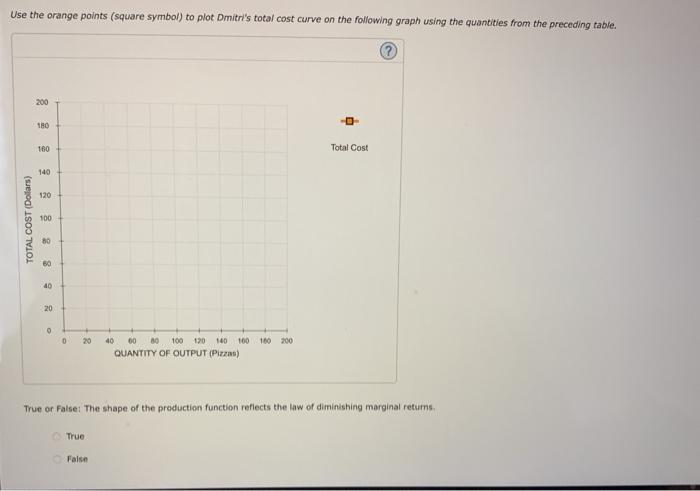Solved 2. Inputs and outputs Dmitris Performance Pizza is a | Chegg.com