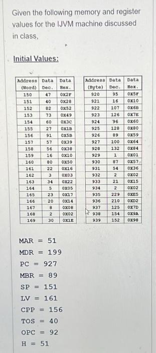 Solved Given the following memory and register values for | Chegg.com