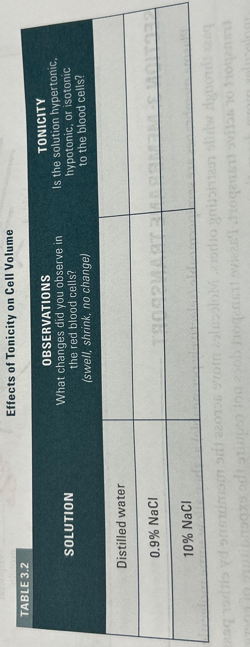 Solved TABLE 3.2Effects of Tonicity on Cell | Chegg.com