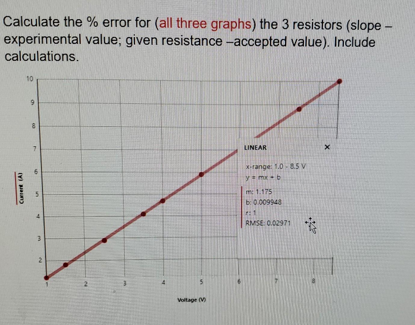 Solved Calculate the \% error for (all three graphs) the 3 | Chegg.com