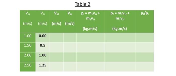 Solved Tahle Table 3 More Data | Chegg.com
