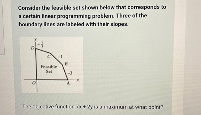 Solved Consider the feasible set shown below that | Chegg.com