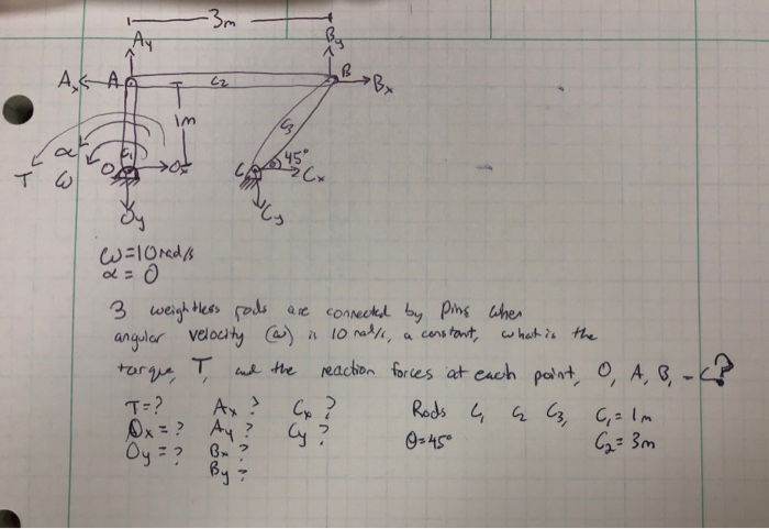 AGAR O sof W = 10 rad/ d = 0 3 weightless rods are | Chegg.com