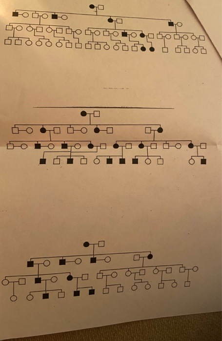 Solved 1. Mode of inheritance: Assume the trait is rare in | Chegg.com