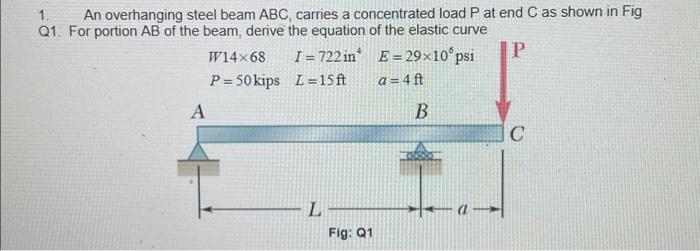 Solved ºpsi 1 An overhanging steel beam ABC, carries a | Chegg.com Solved ºpsi 1 An overhanging steel beam ABC, carries a | Chegg.com