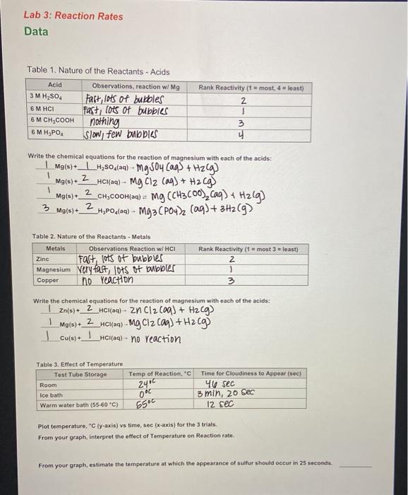 Solved Lab 3: Reaction Rates Data Table 1. Nature of the | Chegg.com
