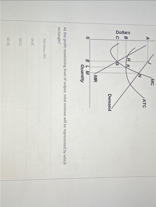Solved At the profit-maximizing level of output, total | Chegg.com