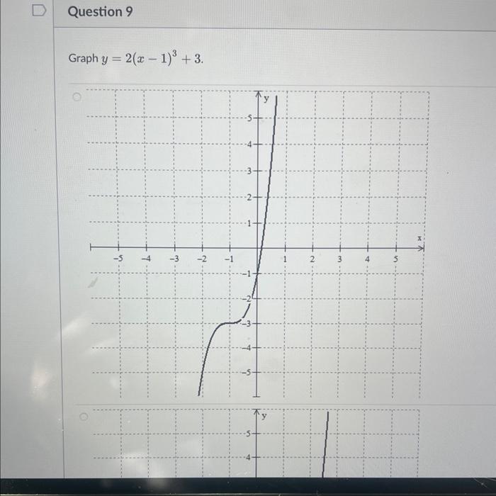Solved Given the graph below, identify the transformations | Chegg.com
