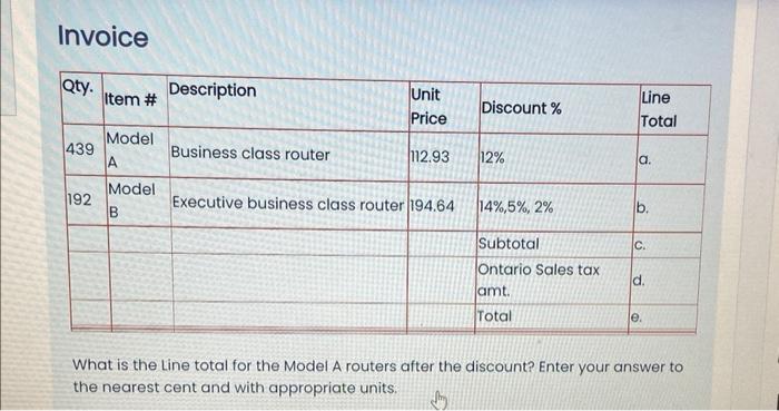 Solved Invoice What is the Line total for the Model A | Chegg.com