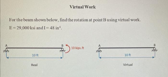 Solved For the beam shown below, find the rotation at point | Chegg.com