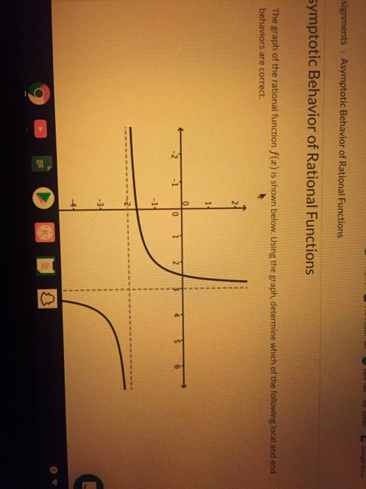 Solved signments > Asymptotic Behavior of Rational Functions | Chegg.com