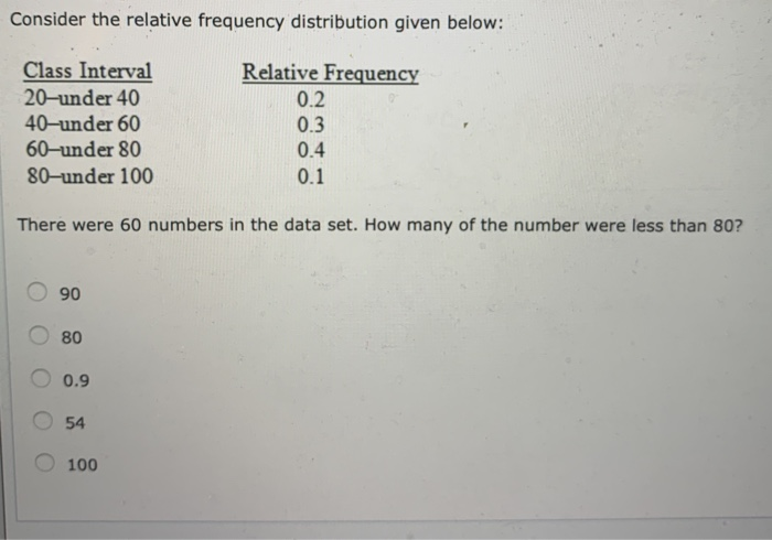 Solved Consider the relative frequency distribution given | Chegg.com
