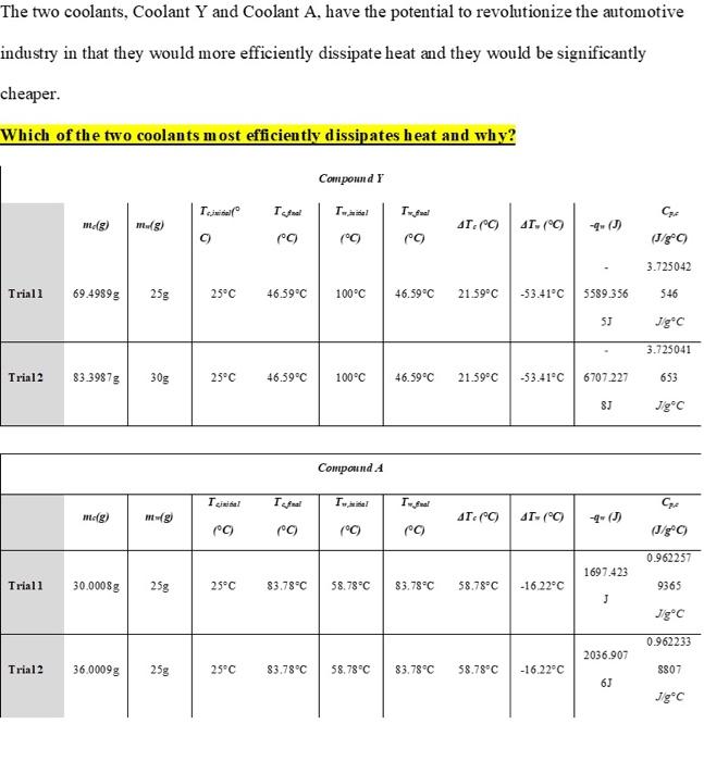 Solved The two coolants, Coolant Y and Coolant A, have the | Chegg.com