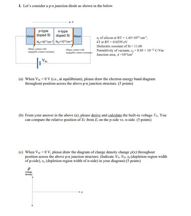 Solved (d) When Vdc=0 V, please draw the diagram of electric | Chegg.com