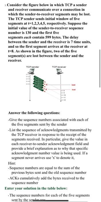 Solved Consider the figure below in which TCP a sender and | Chegg.com