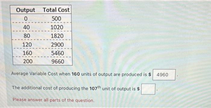 Solved Average Variable Cost when 160 units of output are | Chegg.com