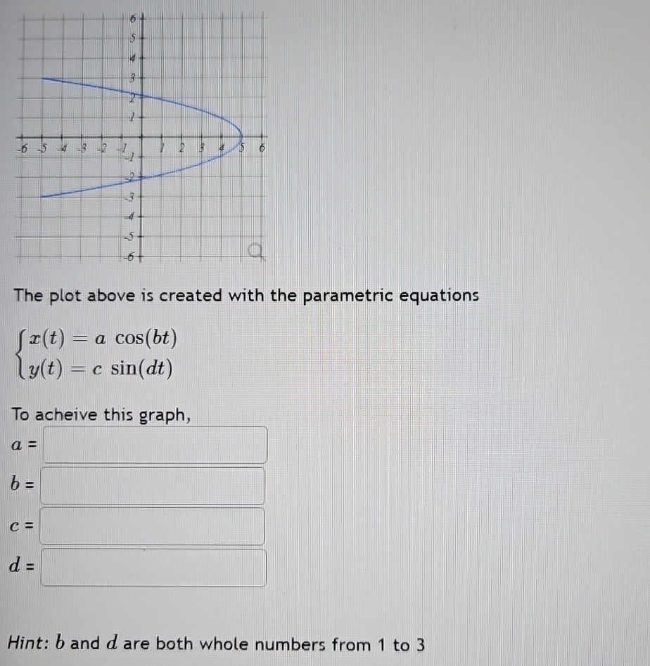 Solved by an EXPERT The plot above is created with the parametric | Chegg.com
