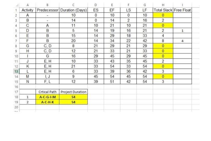 Solved draw pert chart and gant chart for the following | Chegg.com