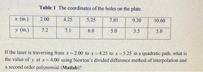 Solved 1-using newton divided difference method of | Chegg.com