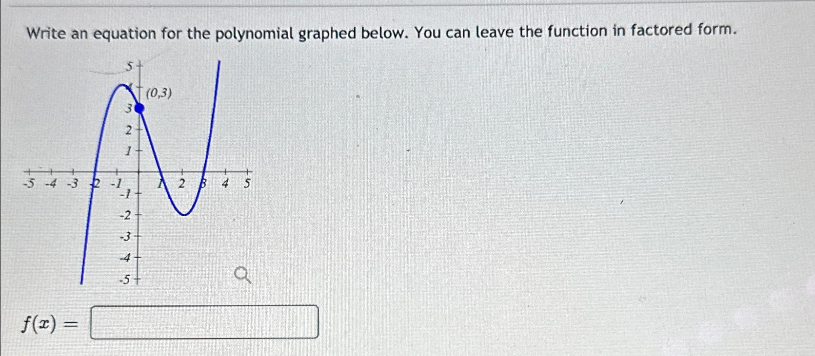 Solved Write an equation for the polynomial graphed below. | Chegg.com