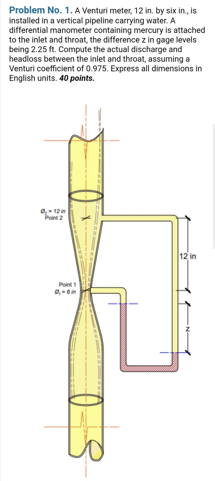 Solved A Venturi meter, 12 in. by six in., is installed in a | Chegg.com