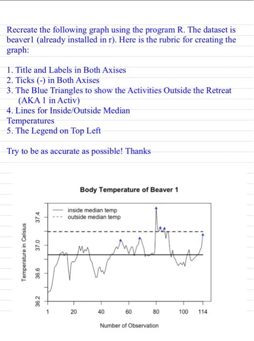 Solved all you have to do is recreate the graph. it | Chegg.com
