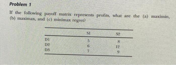 Solved If the following payoff matrix represents profits, | Chegg.com