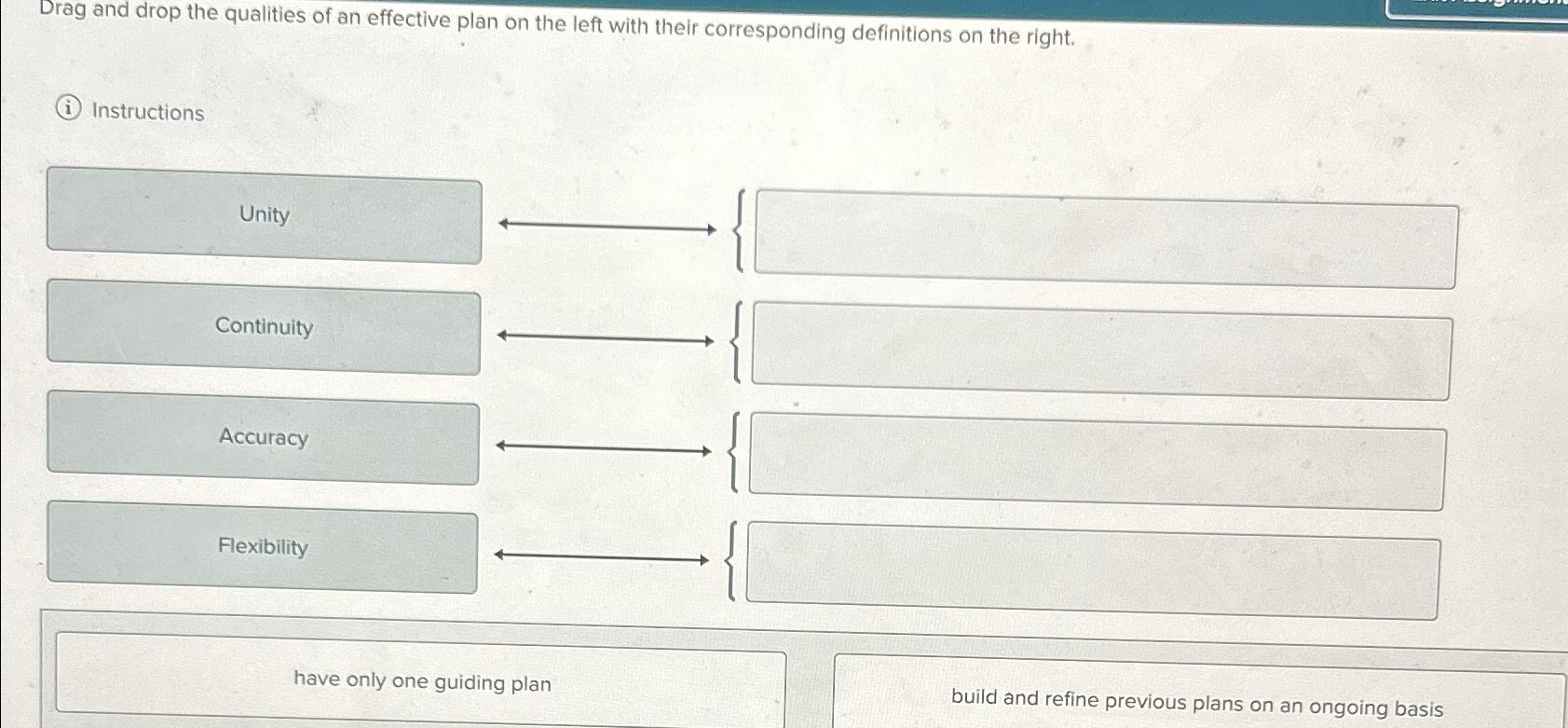 Solved Drag and drop the qualities of an effective plan on | Chegg.com