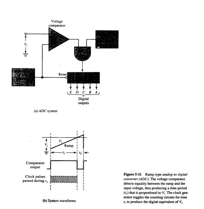 Solved 5-10 The ramp ADC in Figure 5-11 has a 1.5 MHz clock | Chegg.com