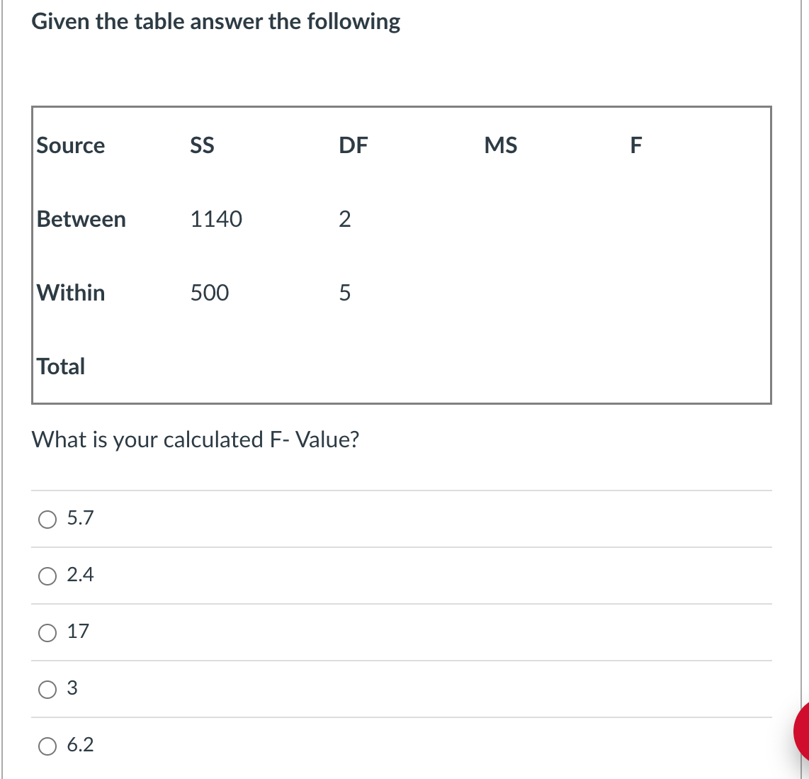 Solved Given the table answer the | Chegg.com