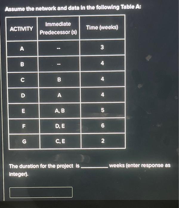 Solved Assume the network and data in the following Table As | Chegg.com