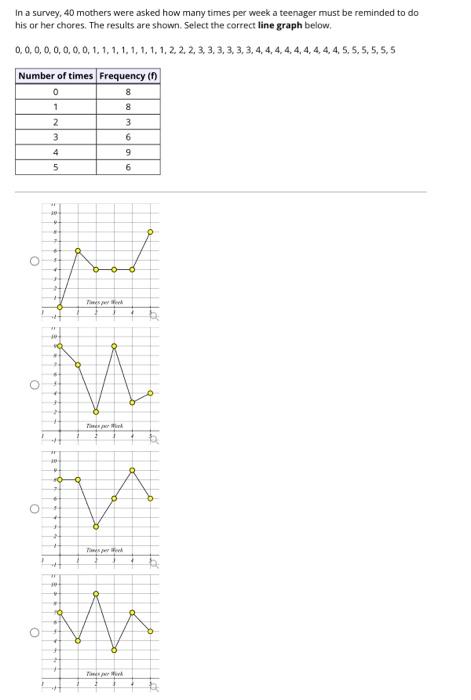 Solved In a survey, 40 mothers were asked how many times per | Chegg.com
