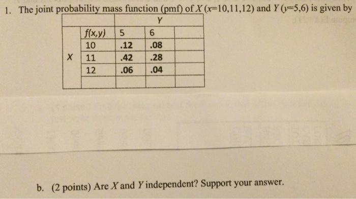 Solved The joint probability mass function (pmf) of | Chegg.com